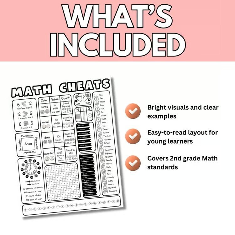 Math Cheat Sheet | Printable Reference Chart | Visual Anchor Chart ...